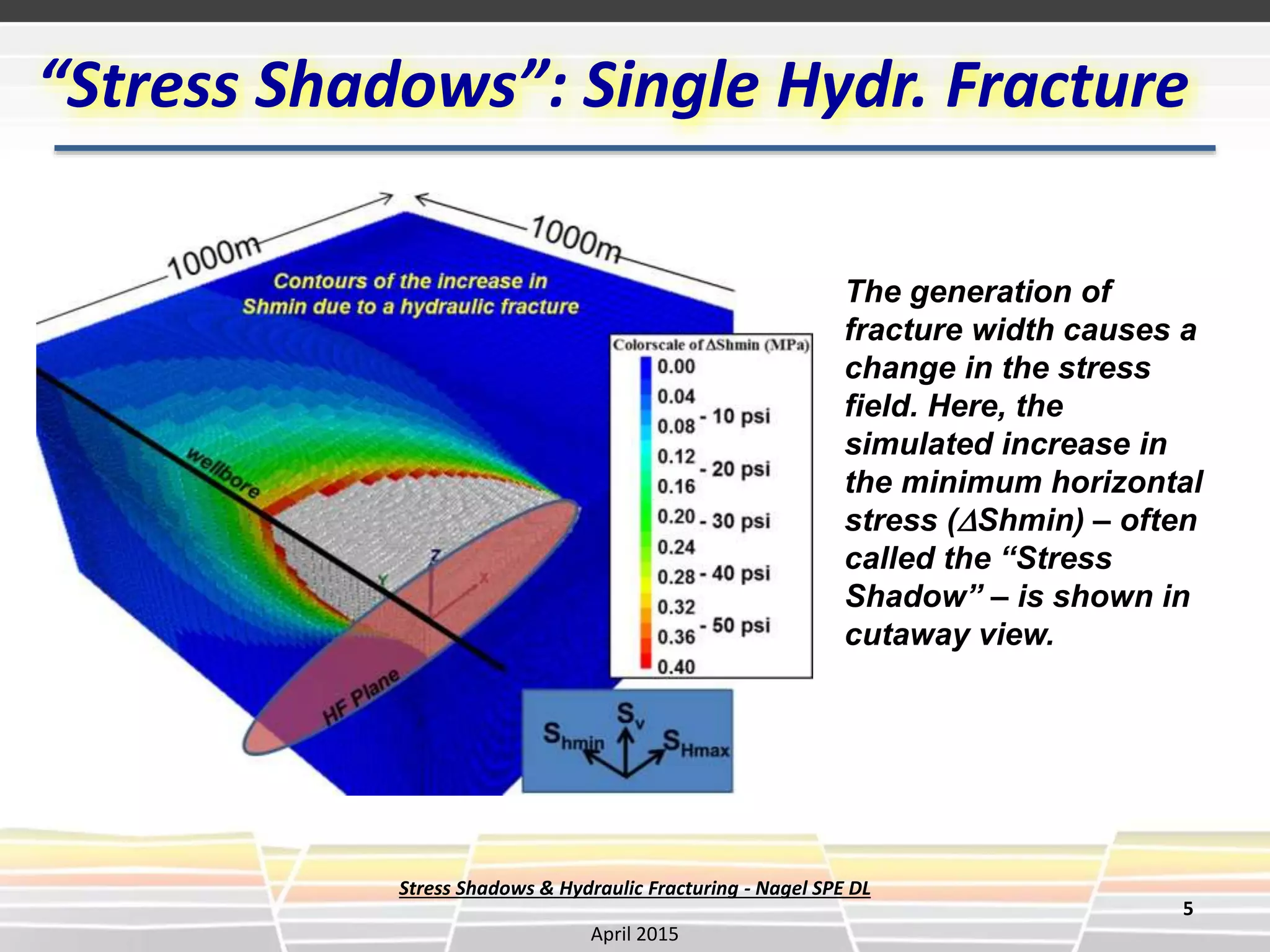 Stress Shadows: How and Why They Can Affect Hydraulic Fracturing in ...