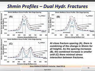 Stress Shadows: How and Why They Can Affect Hydraulic Fracturing in ...