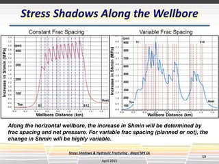 Stress Shadows: How and Why They Can Affect Hydraulic Fracturing in ...
