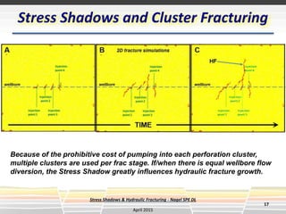 Stress Shadows: How and Why They Can Affect Hydraulic Fracturing in ...