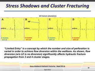 Stress Shadows: How and Why They Can Affect Hydraulic Fracturing in ...