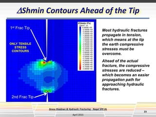 Stress Shadows: How and Why They Can Affect Hydraulic Fracturing in ...