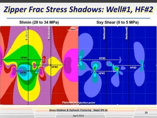 Stress Shadows: How and Why They Can Affect Hydraulic Fracturing in ...