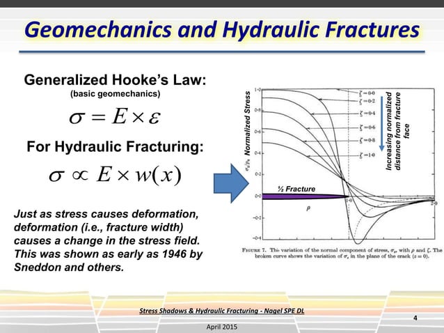 Stress Shadows: How and Why They Can Affect Hydraulic Fracturing in ...