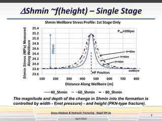 Stress Shadows: How and Why They Can Affect Hydraulic Fracturing in ...