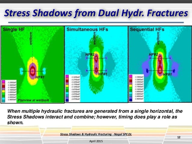 Stress Shadows: How and Why They Can Affect Hydraulic Fracturing in B…