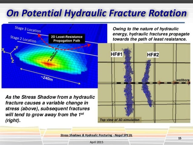 Stress Shadows: How and Why They Can Affect Hydraulic Fracturing in B…