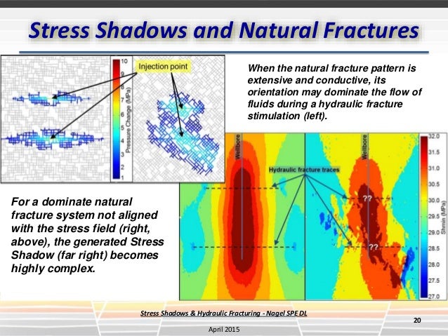 Stress Shadows: How and Why They Can Affect Hydraulic Fracturing in B…