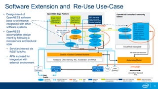 Enabling the Deployment of Edge Services with the Open Network Edge Services Software (OpenNESS ...