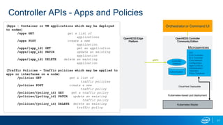 Enabling the Deployment of Edge Services with the Open Network Edge Services Software (OpenNESS ...