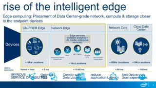 Enabling the Deployment of Edge Services with the Open Network Edge Services Software (OpenNESS ...