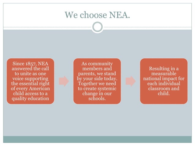 Nea power point fnl | PPSX | Education industry | Industries