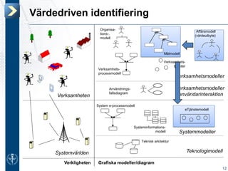 Nea presentation 2014 04-08 su-modeller e tjanster | PPT