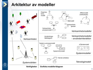 Nea presentation 2014 04-08 su-modeller e tjanster | PPT