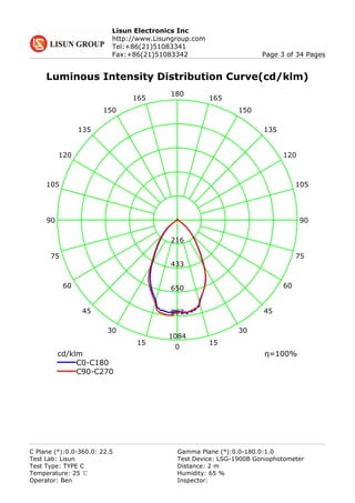 LISUN Near field-type-c-goniophotometer LSG-1900B | PDF