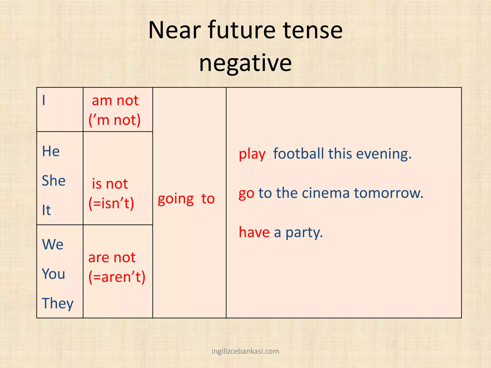 Near future-tense-be-going-to | PPTX