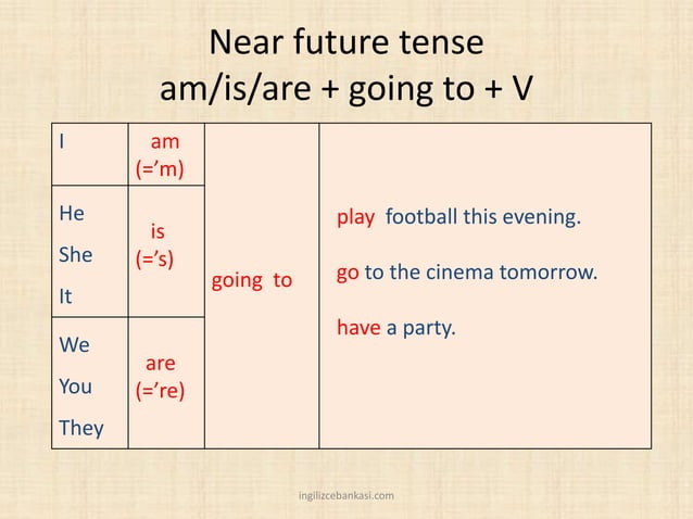 Near future-tense-be-going-to | PPT