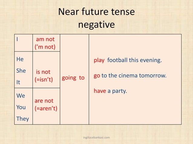 Near future-tense-be-going-to | PPTX