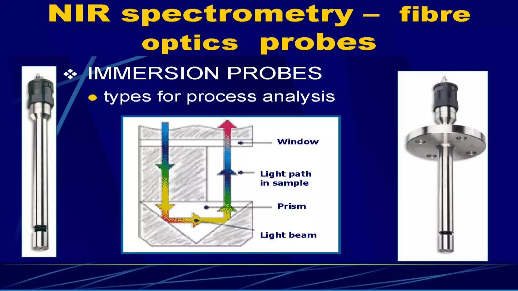 Near infrared spectroscopy-Food analysis | PPTX