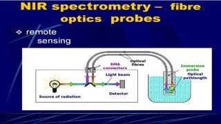 Near infrared spectroscopy-Food analysis | PPTX