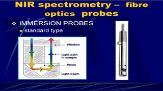 Near infrared spectroscopy-Food analysis | PPTX