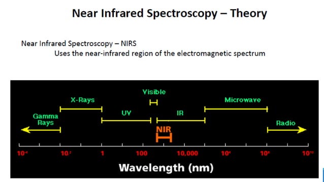 Near infrared spectroscopy-Food analysis | PPTX
