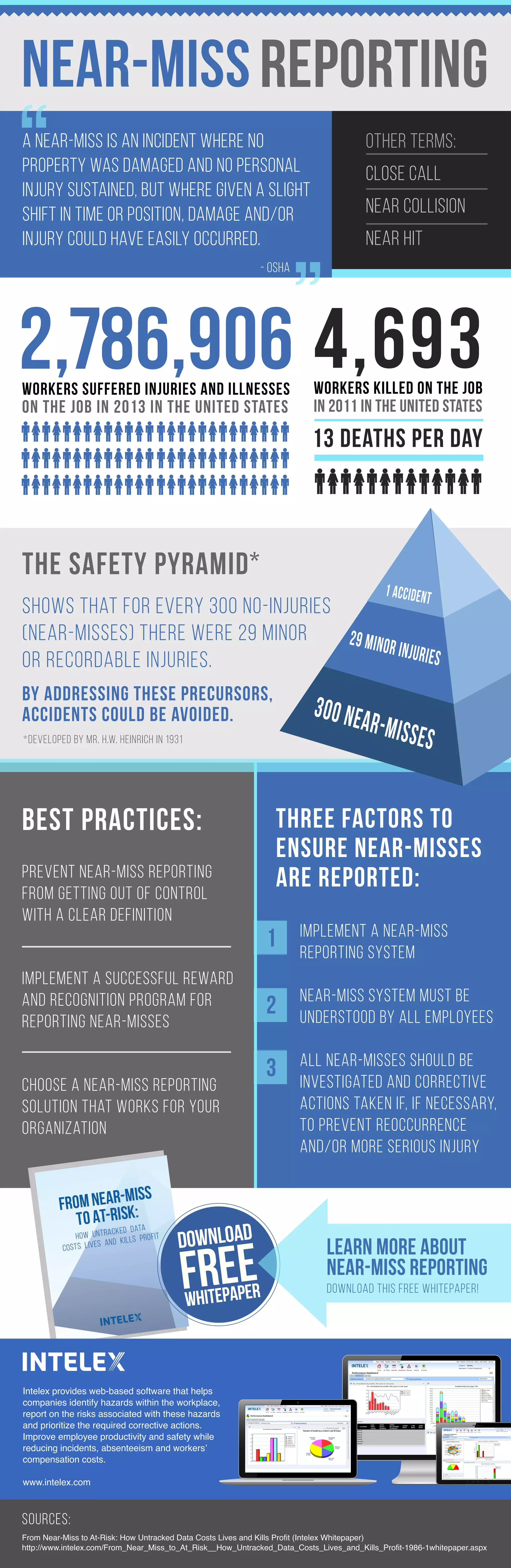 Near-Miss Reporting (Infographic) | PDF
