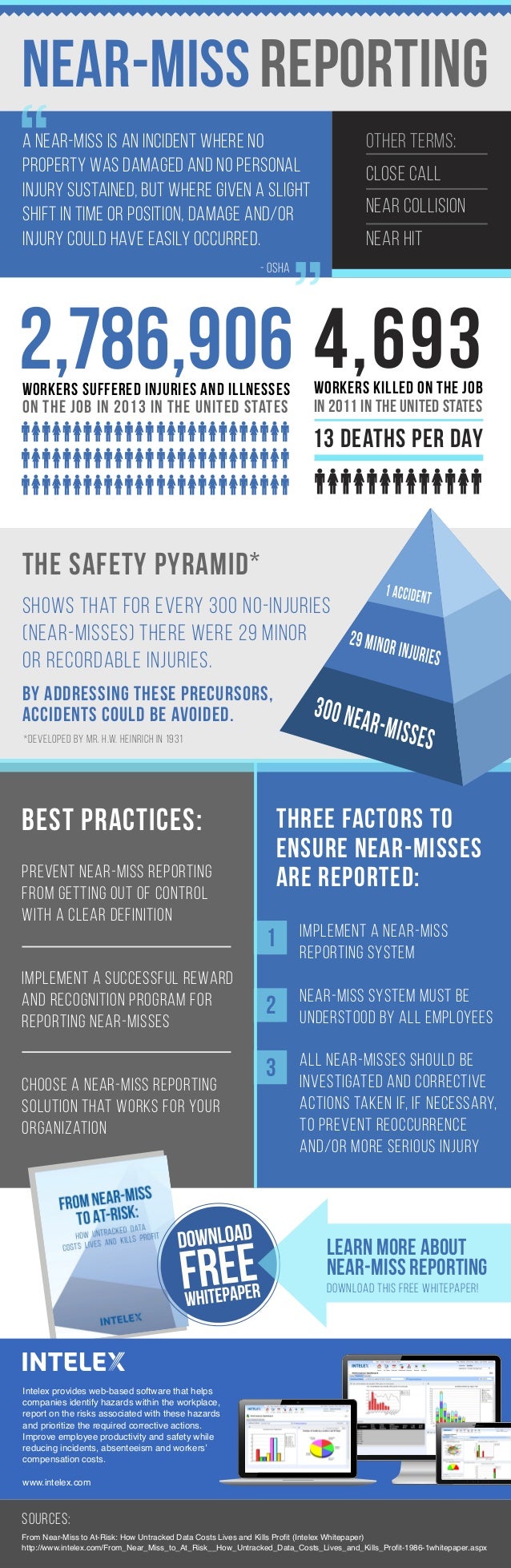 Near-Miss Reporting (Infographic)