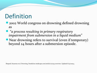Near drowning | PPT