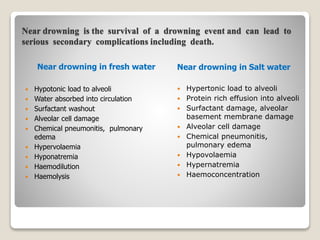 Near drowning | PPTX
