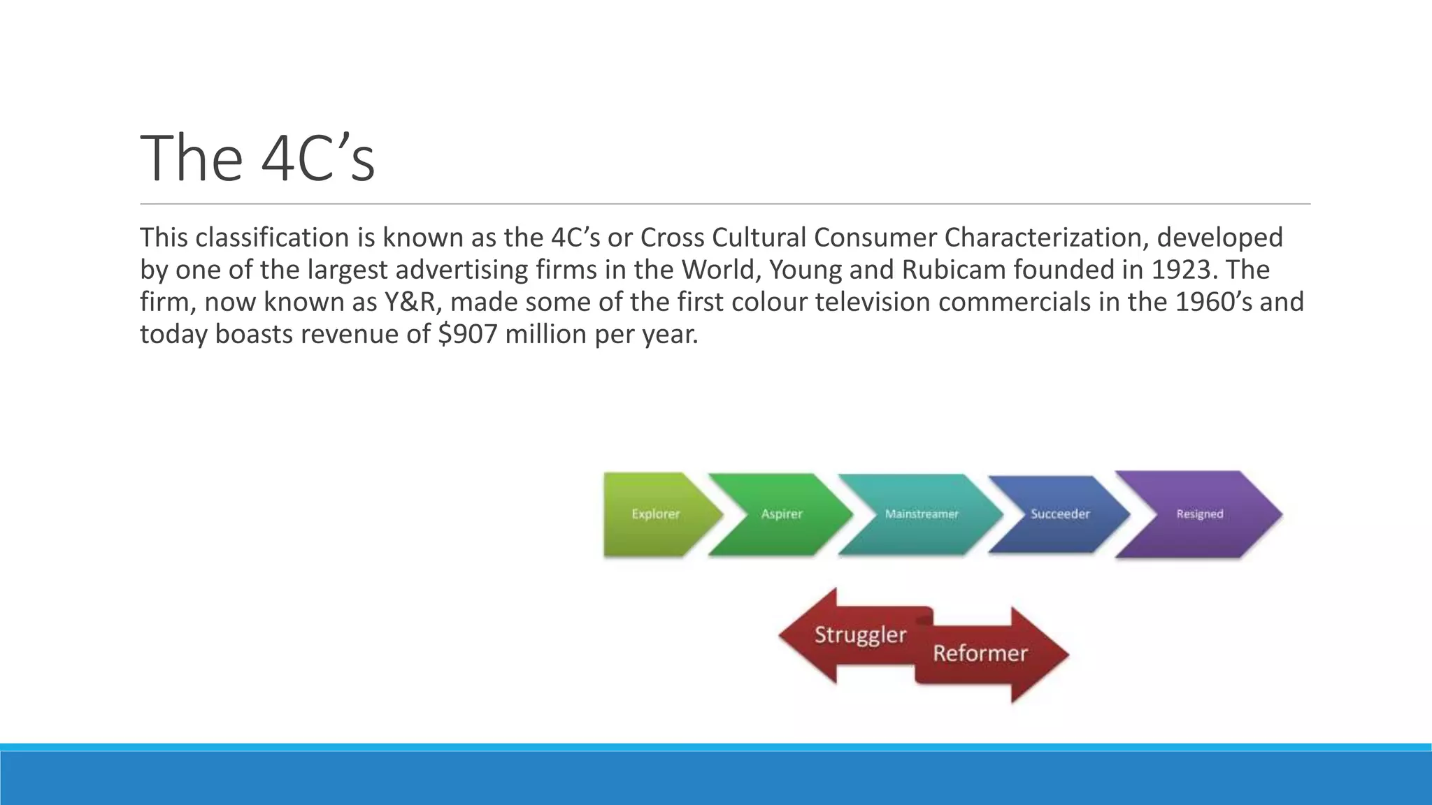 Nea research task 8 | PPT