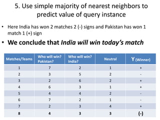 Nearest Neighbor Algorithm Zaffar Ahmed | PPT
