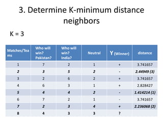 Nearest Neighbor Algorithm Zaffar Ahmed | PPTX