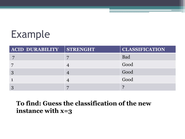 Nearest Neighbour Algorithm Pptx Computing Technology And Computing