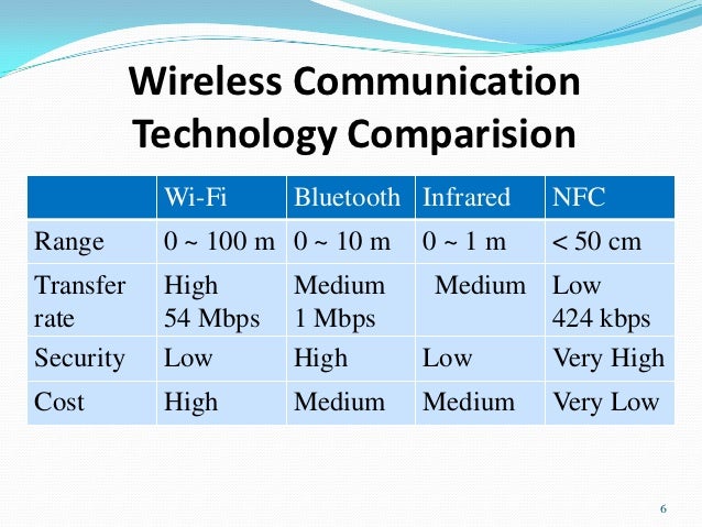Near field communication