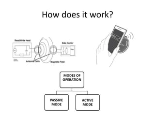 Near Field Communication – IxDworks.com