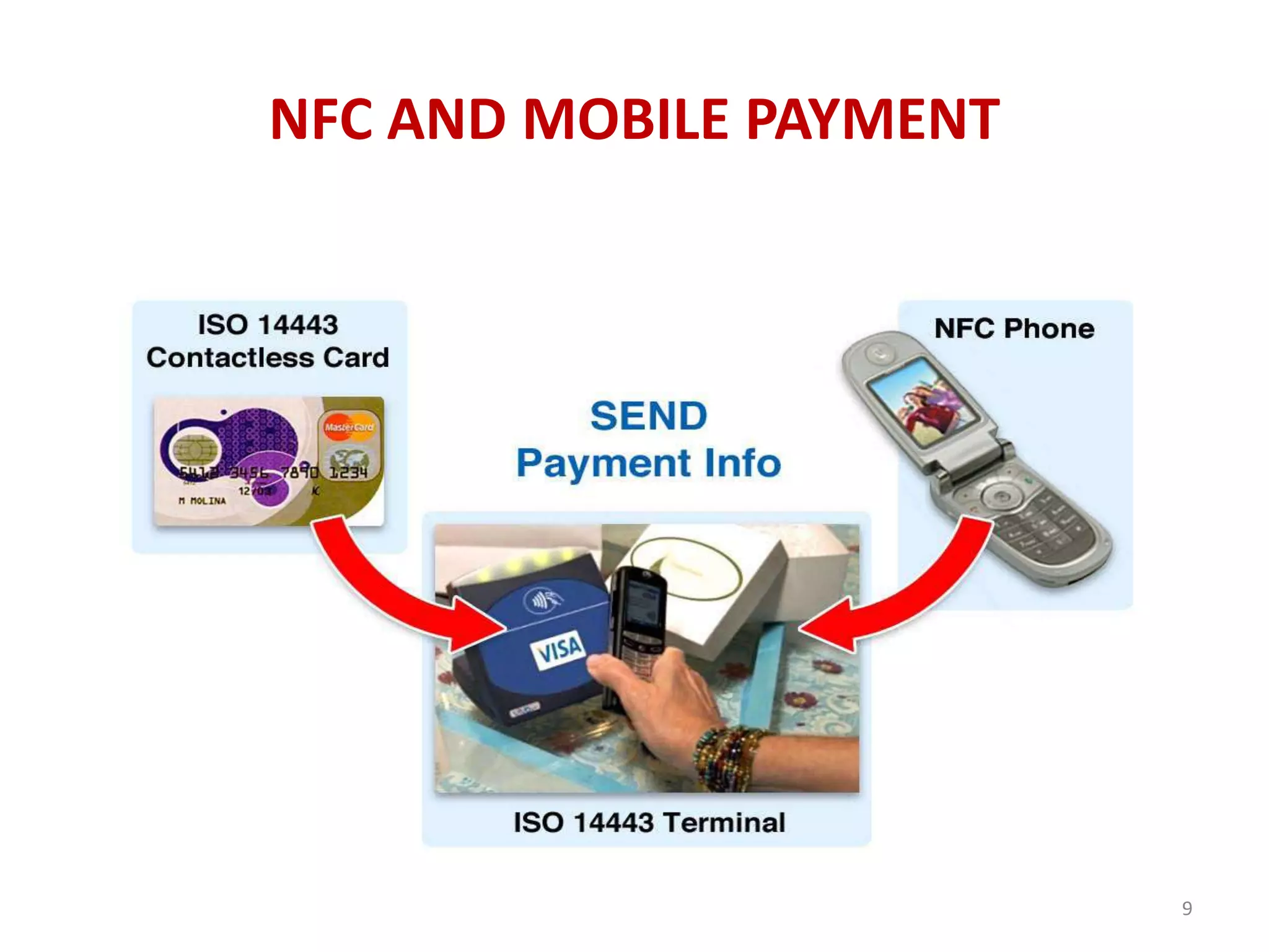 Near field communication (nfc) technology | PPTX