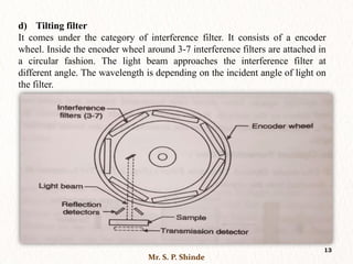 Near Infrared & Raman Spectroscopy.pdf | Chemistry | Science