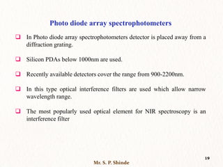 Near Infrared & Raman Spectroscopy.pdf