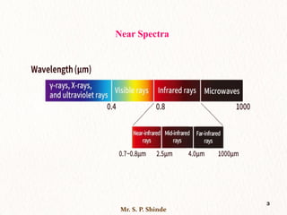 Near Infrared & Raman Spectroscopy.pdf | Chemistry | Science