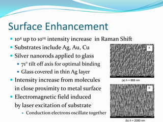 Near Infrared Surface Enhanced Raman Spectroscopy Ceh 11 3 2010 | PPTX