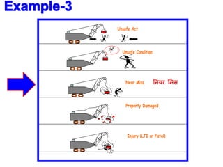 Near miss awareness for petroleum oil refinery | PPTX