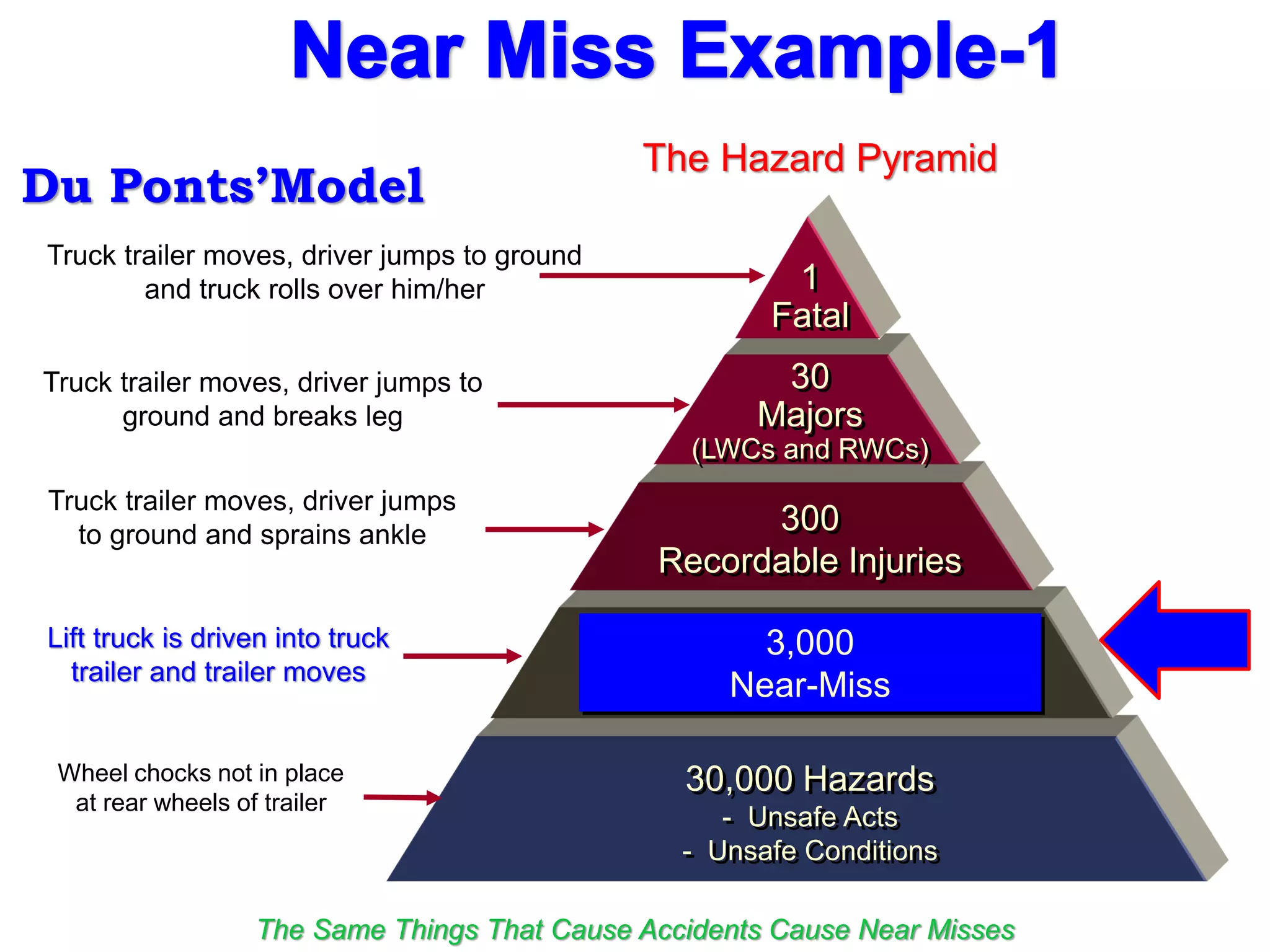 Near miss awareness for Petroleum Oil Refinery | PDF