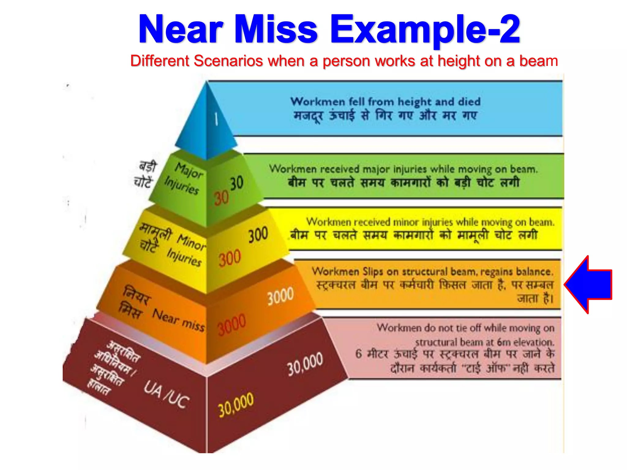 Near miss awareness for Petroleum Oil Refinery | PDF