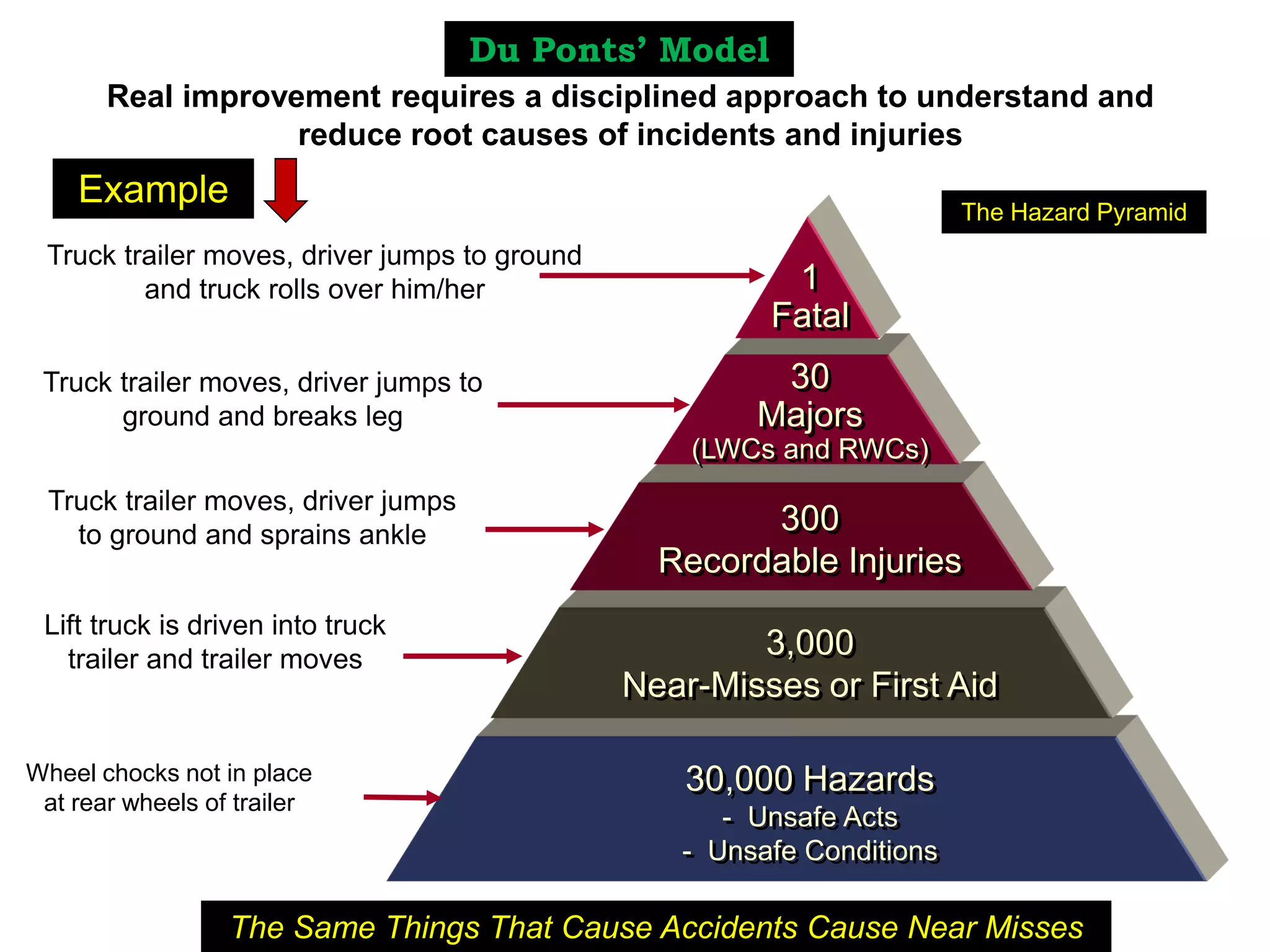 Near miss awareness for Petroleum Oil Refinery | PDF