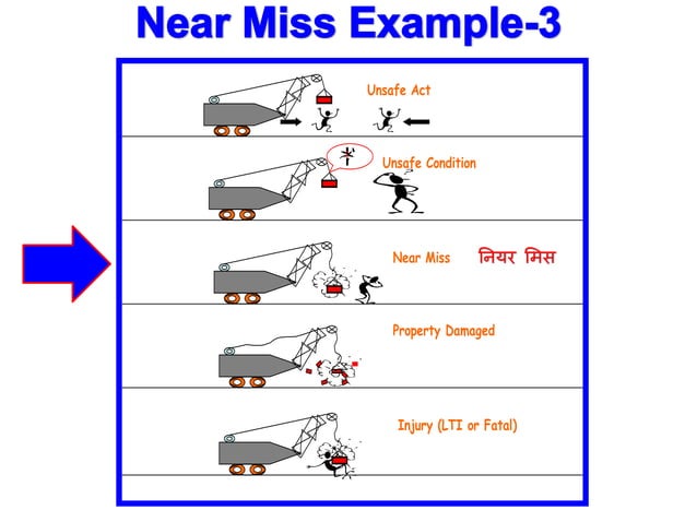 Near miss awareness for Petroleum Oil Refinery | PDF