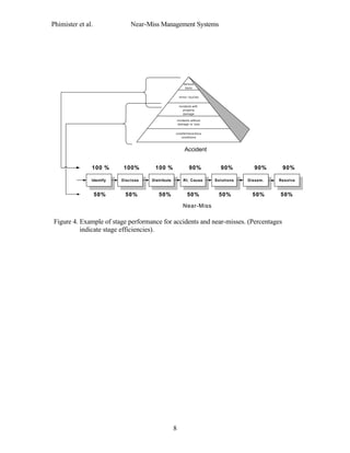Near miss mgt. in chemical process | PDF