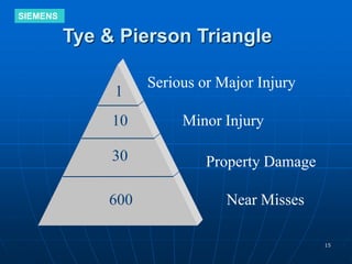 Near miss presentation | PPT