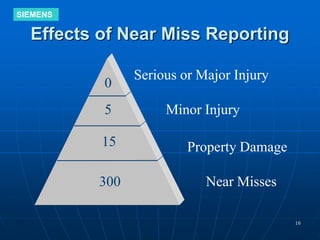Near miss presentation | PPT