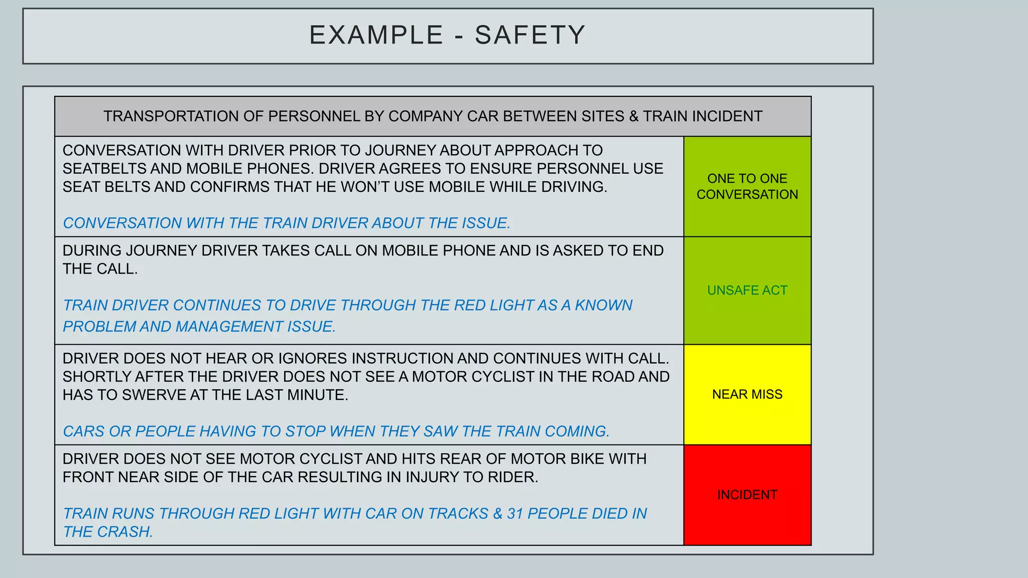 The importance of reporting and recording Near Misses | PDF